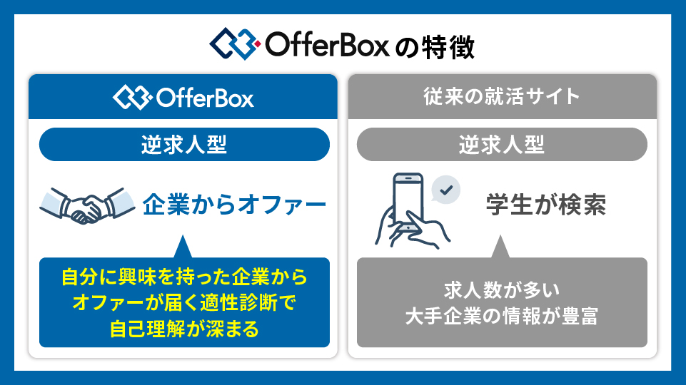 OfferBox（オファーボックス）の評判まとめ｜内定獲得のコツや利用のしやすさなどを紹介| 就活ならOfferBox＝オファーボックス｜企業からオファーがくる